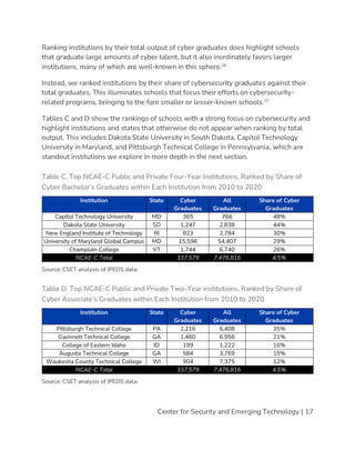 CSET - Building the Cybersecurity Workforce Pipeline.pdf ...