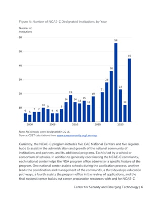 CSET - Building the Cybersecurity Workforce Pipeline.pdf ...