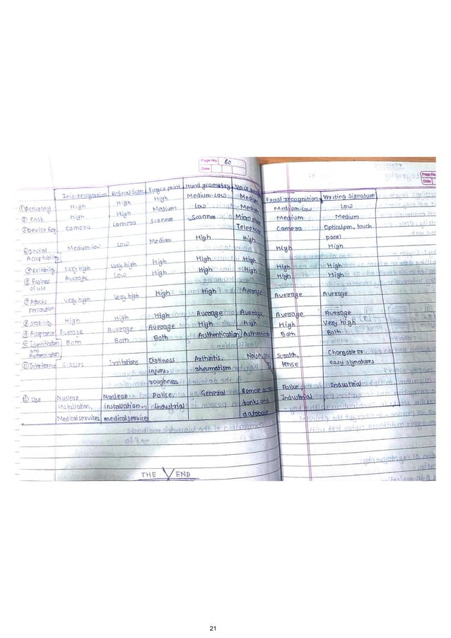 Cse Unit 2 Identification Authentication And Operational Securitypdf