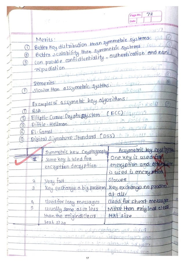 CSE Unit 3 - Cryptography.pdf