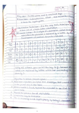 CSE Unit 3 - Cryptography.pdf