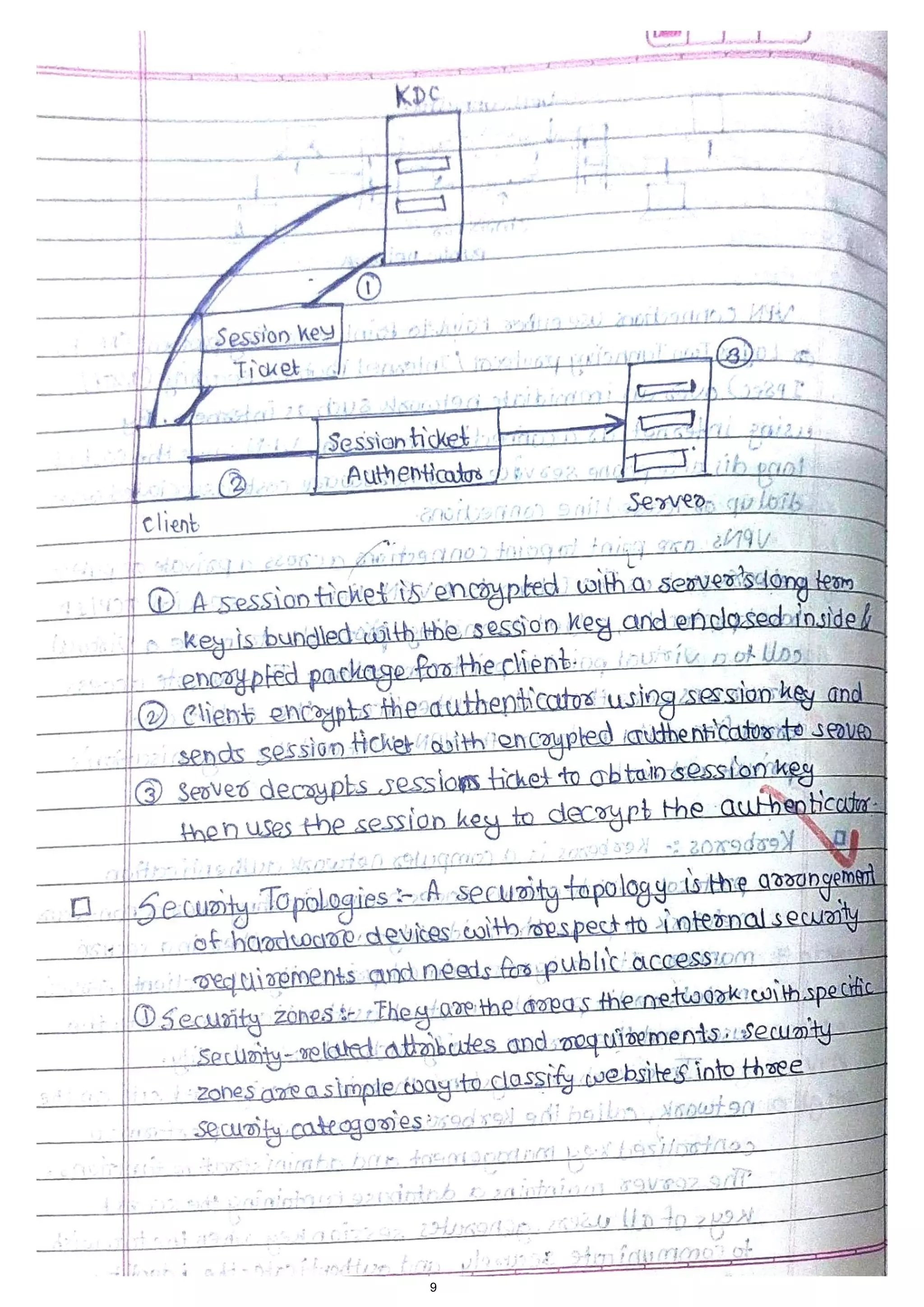 CSE Unit 4 - Computer Security Technology and Intrusion Detection.pdf | Internet | Computing