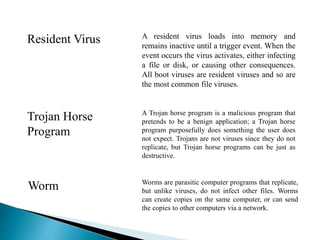Virus & Anti Virus ppt | PPTX