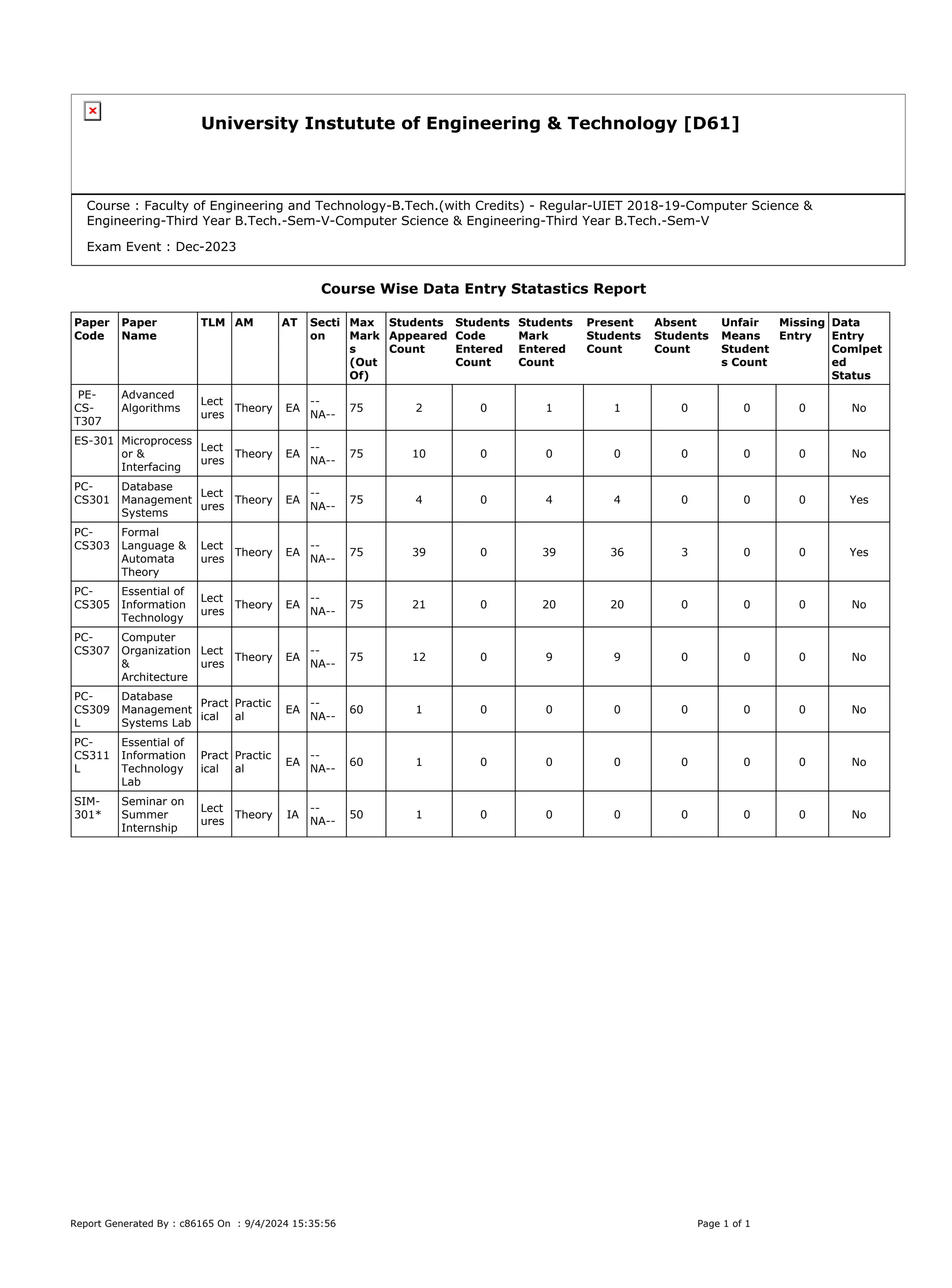 CSE Fifth semester status report UIET KUK | PDF