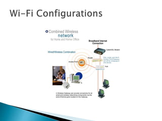 Wireless Fidelity ppt | PPTX