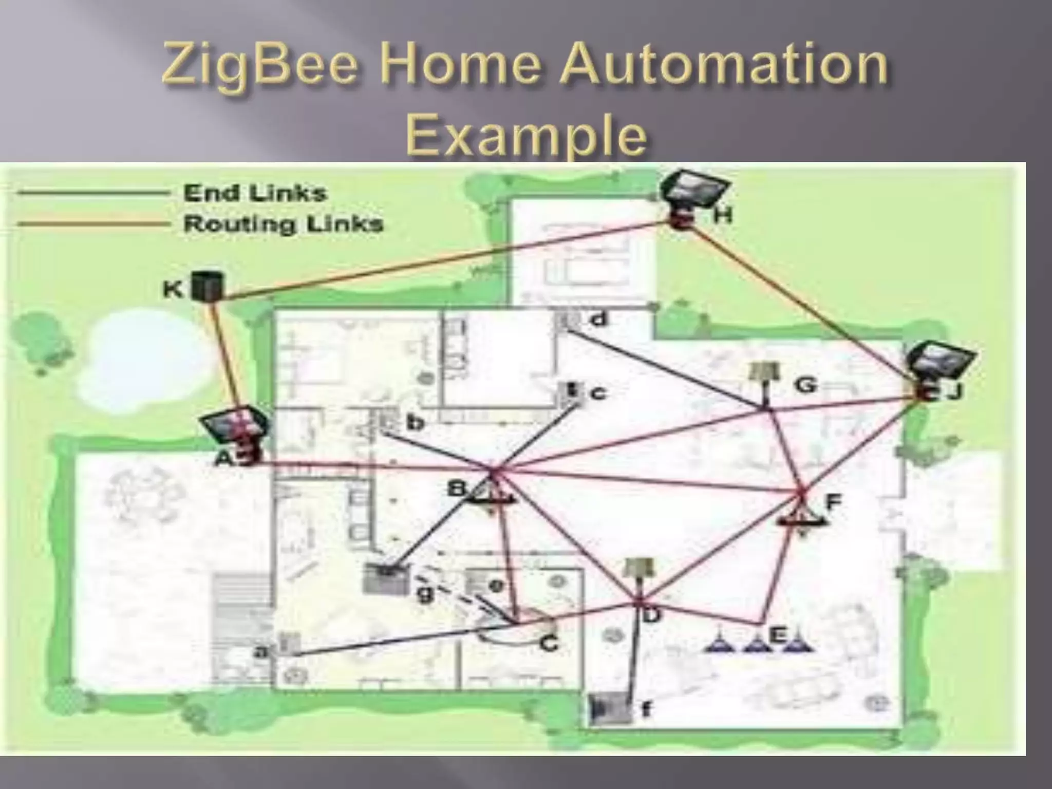 ZIGBEE TECHNOLOGY ppt | PPTX