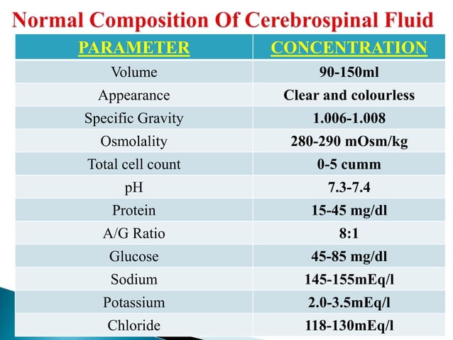 cerebrospinal fluid examination CSF study | PDF | Blood Disorders | Diseases and Conditions