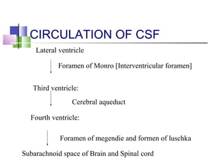 Biochemistry of Cerebrospinal fluid (CNF) | PPT