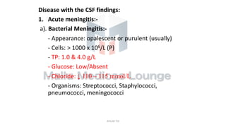 Cerebrospinal Fluid (CSF) | PDF