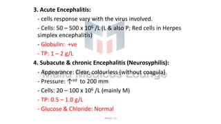 Cerebrospinal Fluid (CSF) | PDF