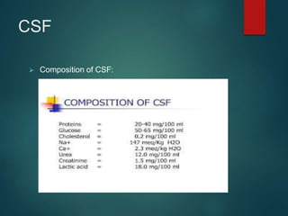 Csf | PPTX