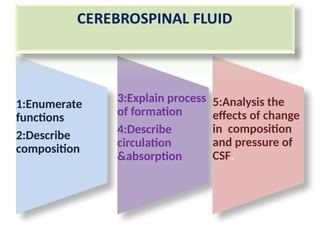 lecture : physiology of cerebrovascular fluid (CSF) | PPT