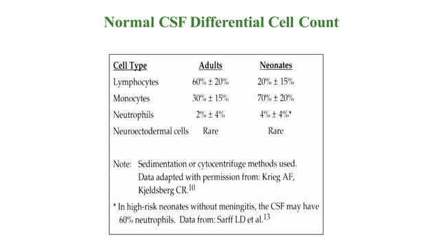 Cerebrospinal Fluid (CSF) fully explained.pptx