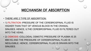 CSF-Pathway all aspect covered (anatomical and physiological) | PPT