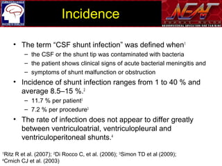 CSF Shunt Infection: Diagnosis and Treatment | PPT | Infectious ...