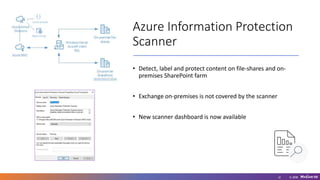 CSF18 Azure Information Protection - Albert Hoitingh | PPT