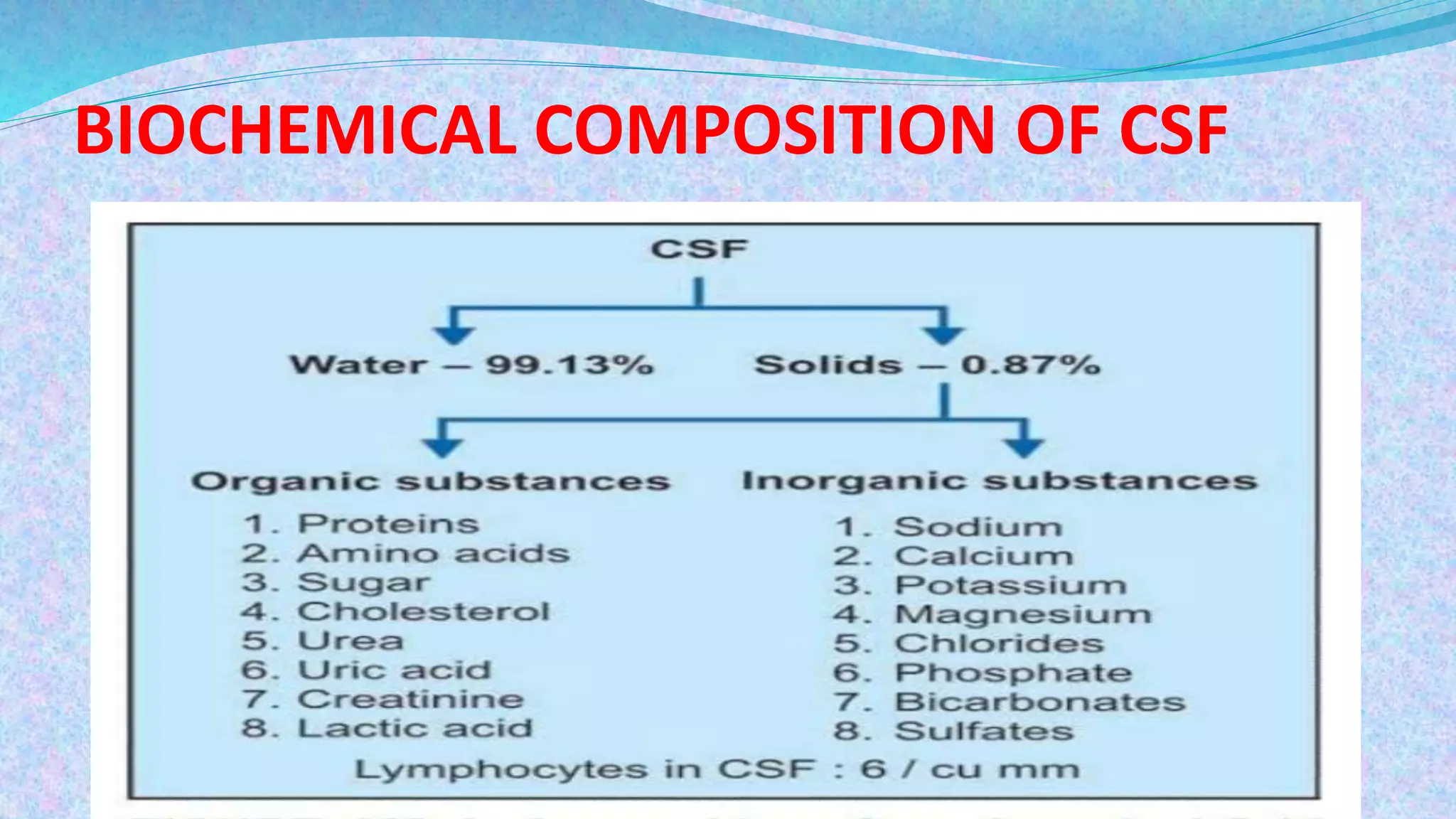 CEREBROSPINAL FLUID (CSF) | PPTX