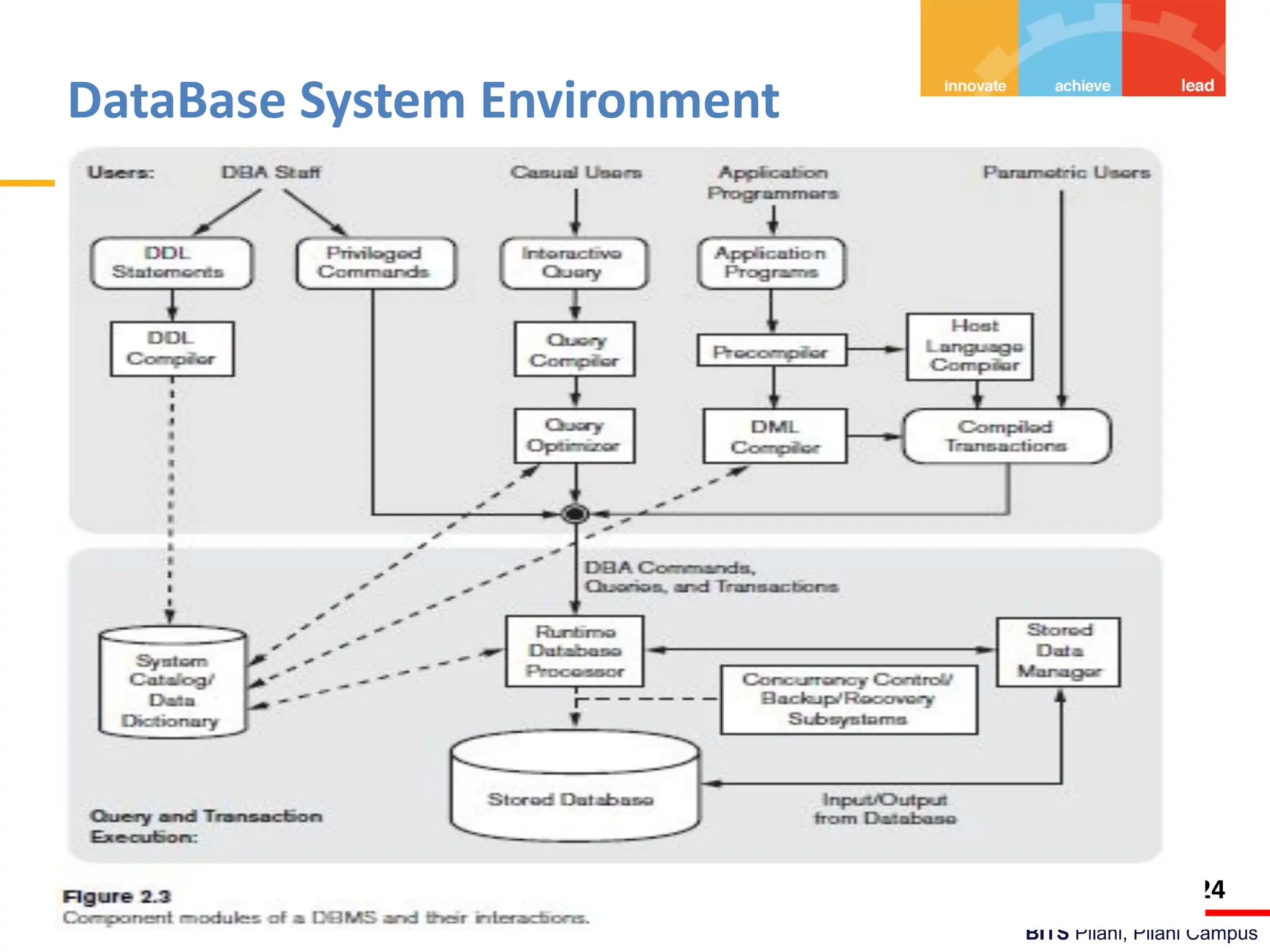 CSF212 Module1.ppt.pdf