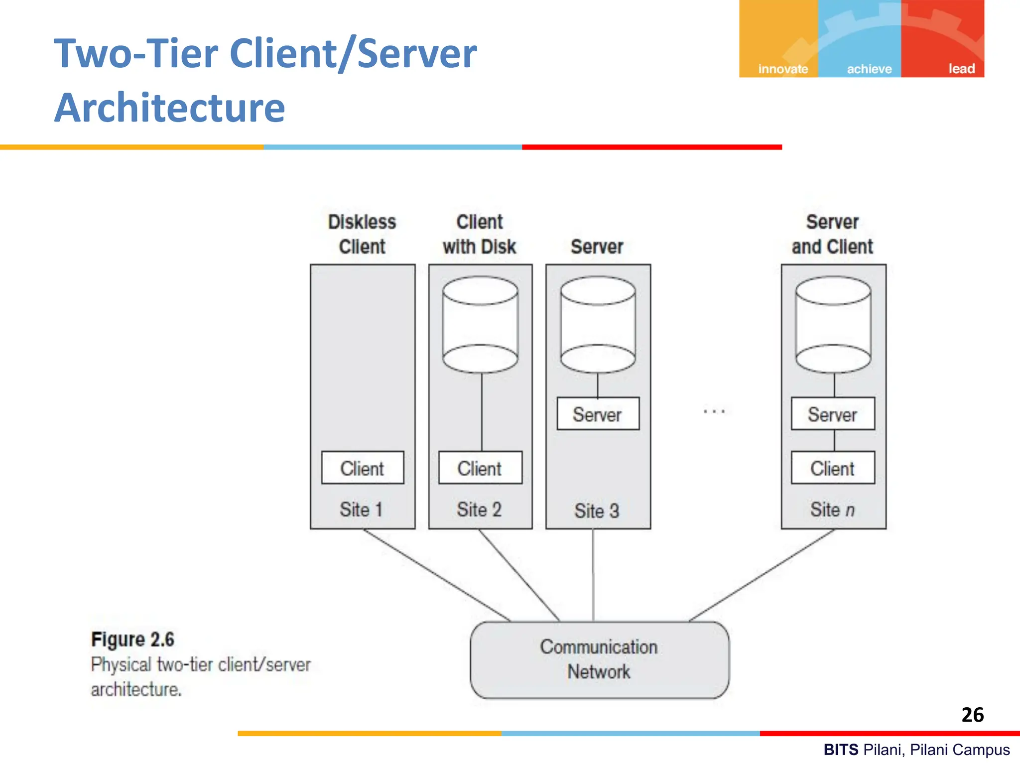 CSF212 Module1.ppt.pdf