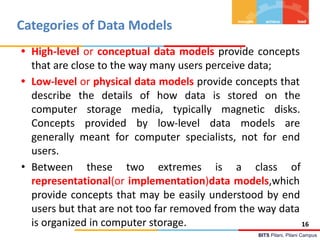 CSF212 Module1.ppt.pdf
