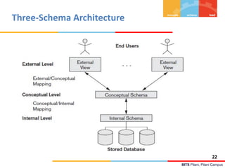 CSF212 Module1.ppt.pdf