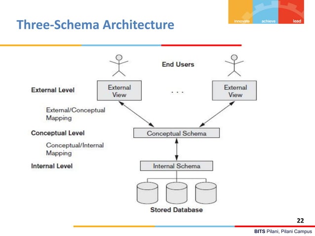 CSF212 Module1.ppt.pdf