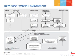 CSF212 Module1.ppt.pdf