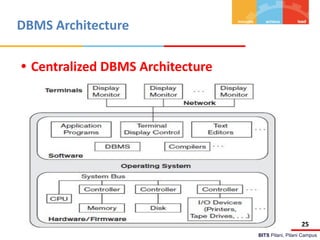 CSF212 Module1.ppt.pdf