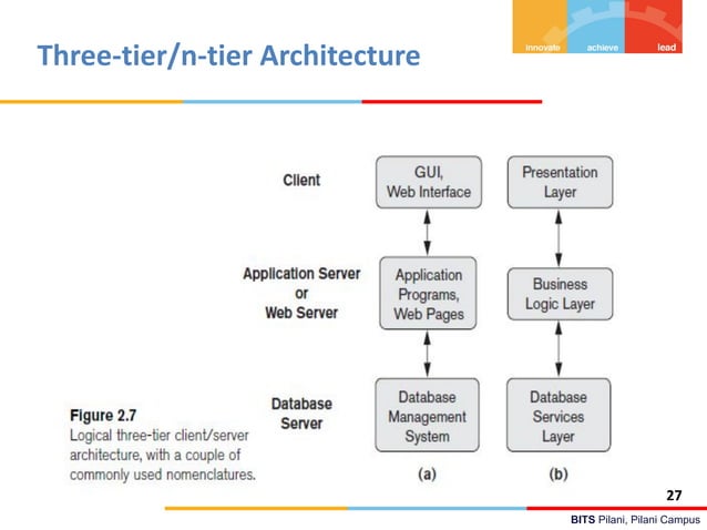 CSF212 Module1.ppt.pdf