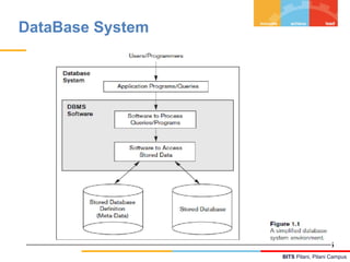 CSF212 Module1.ppt.pdf