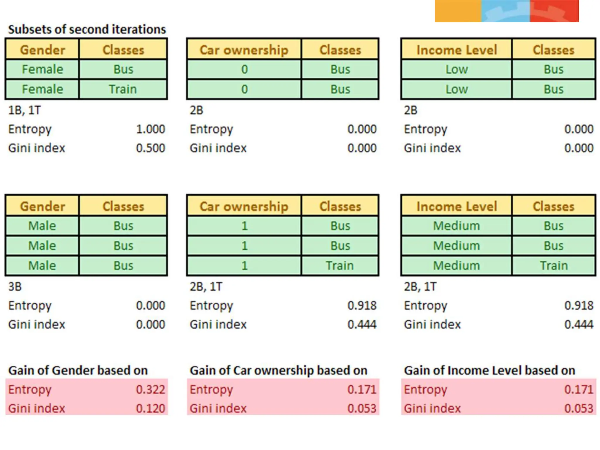 CSF415-L35-36 Datanub Classification.ppt