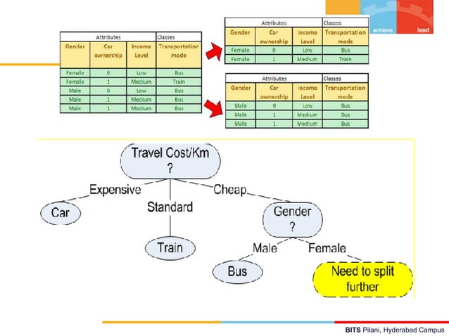 CSF415-L35-36 Datanub Classification.ppt