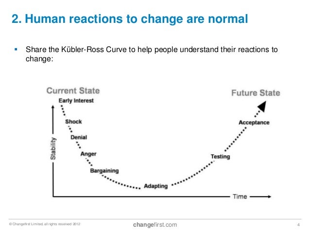 How to help your people adapt to change