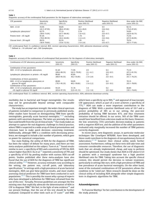 Csf ada hiv tbm | PDF