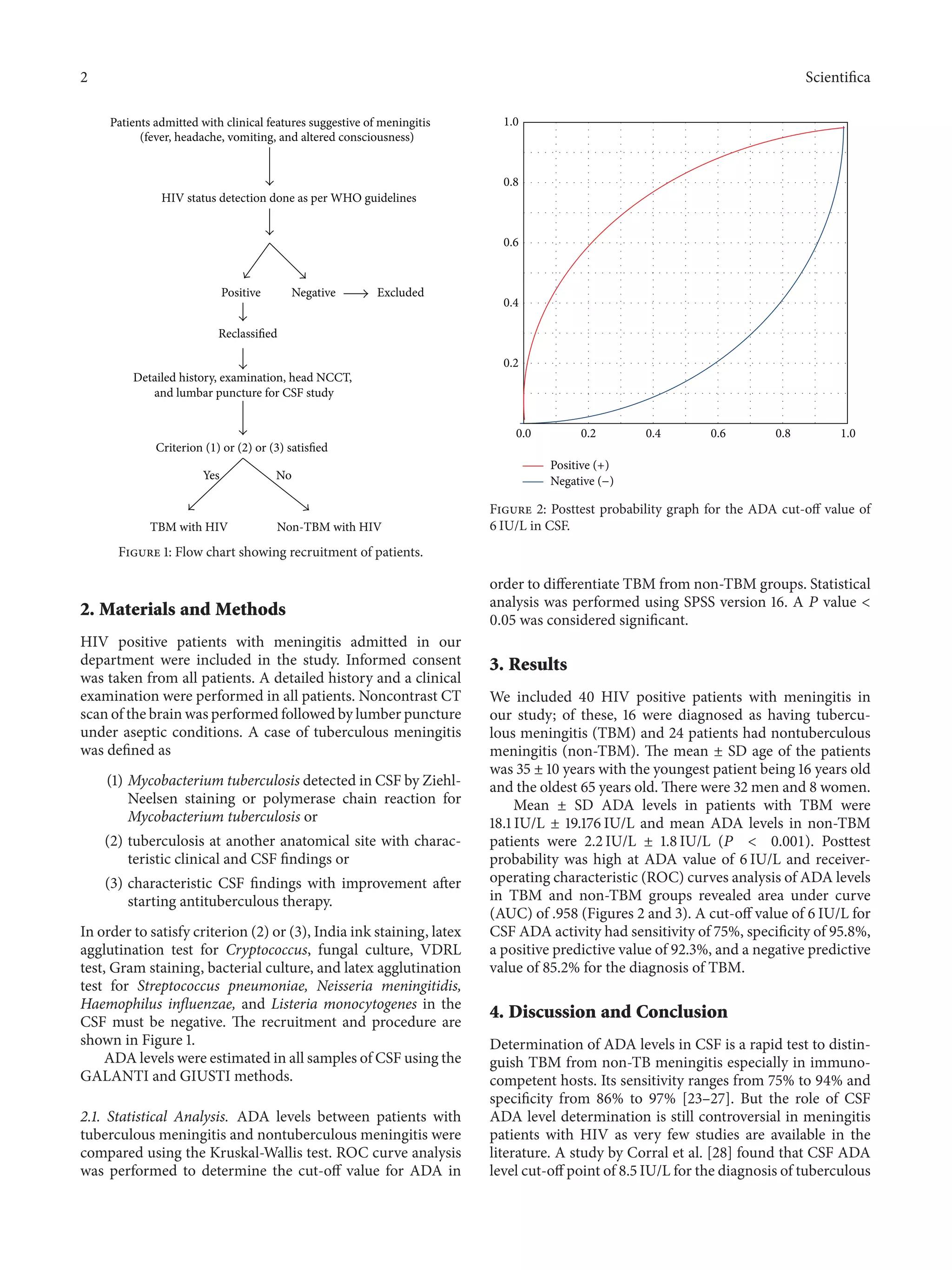 Csf ada in tbm with hiv infection | PDF | Infectious Diseases ...