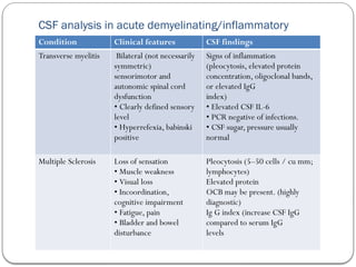 Basic description of cerebrospinal fluid Analysis. | PPTX
