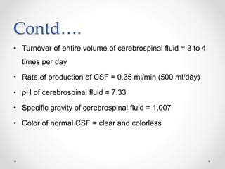 Csf analysis anupaam | PPTX