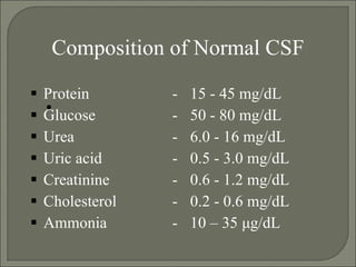 Csf analysis presentation | PPT