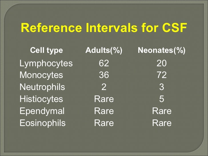 Csf analysis presentation