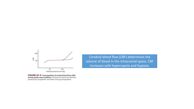 CSF PHYSIOLOGY ANALYSIS NORMAL AND DISEASE | PPTX
