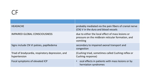 CSF PHYSIOLOGY ANALYSIS NORMAL AND DISEASE | PPTX