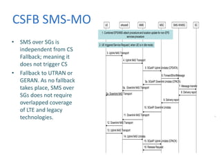 Csfb (circuit switch fall back) | PPTX