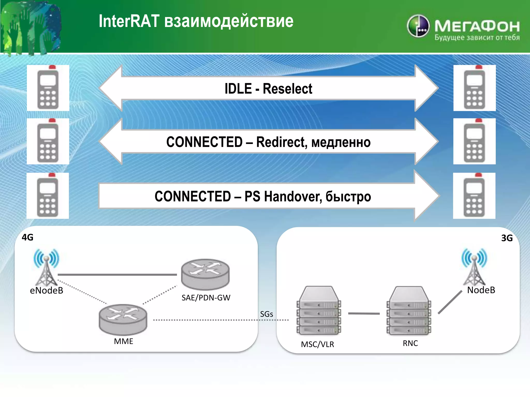 CS-fallback in MegaFon | PPTX