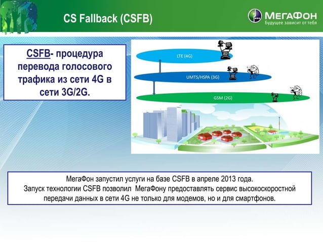 CS-fallback in MegaFon | PPT