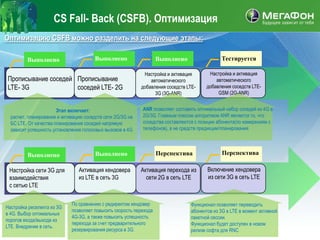 CS-fallback in MegaFon | PPT