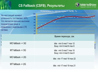 CS-fallback in MegaFon | PPT
