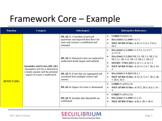 NISTs Cybersecurity Framework -- Comparison with Best Practice | PDF