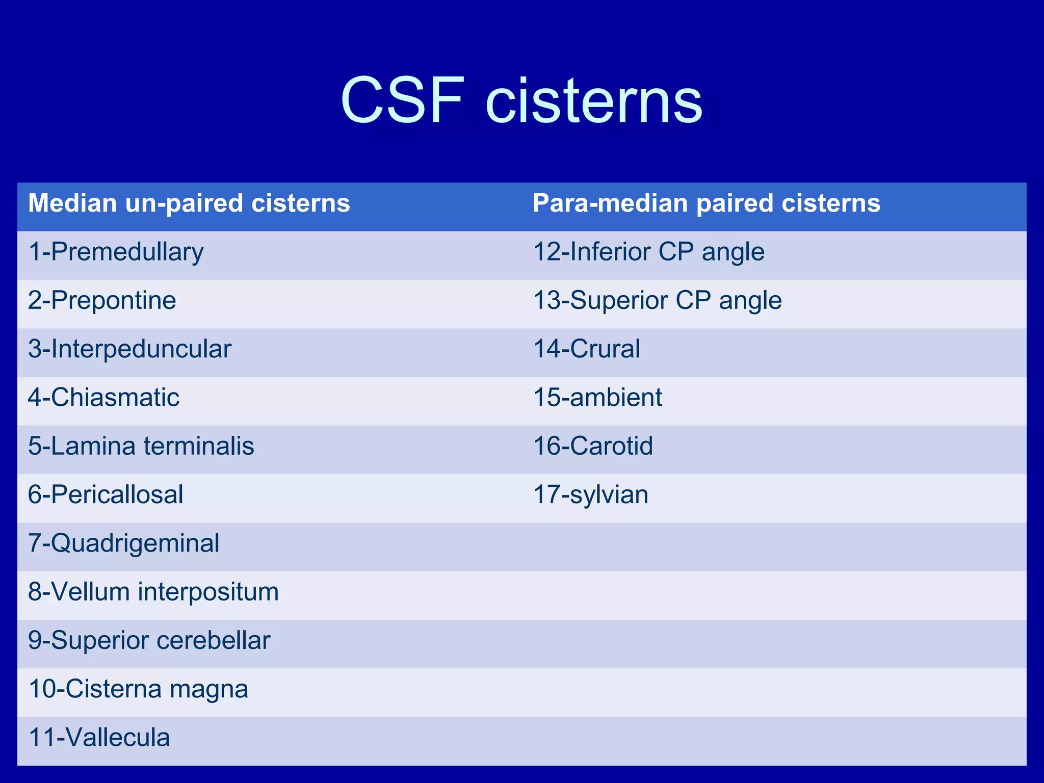 CSF cisterns | PPT