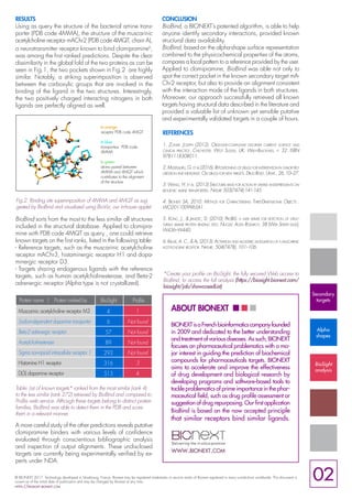 Validation of Clomipramine interactions identified by BioBind against ...