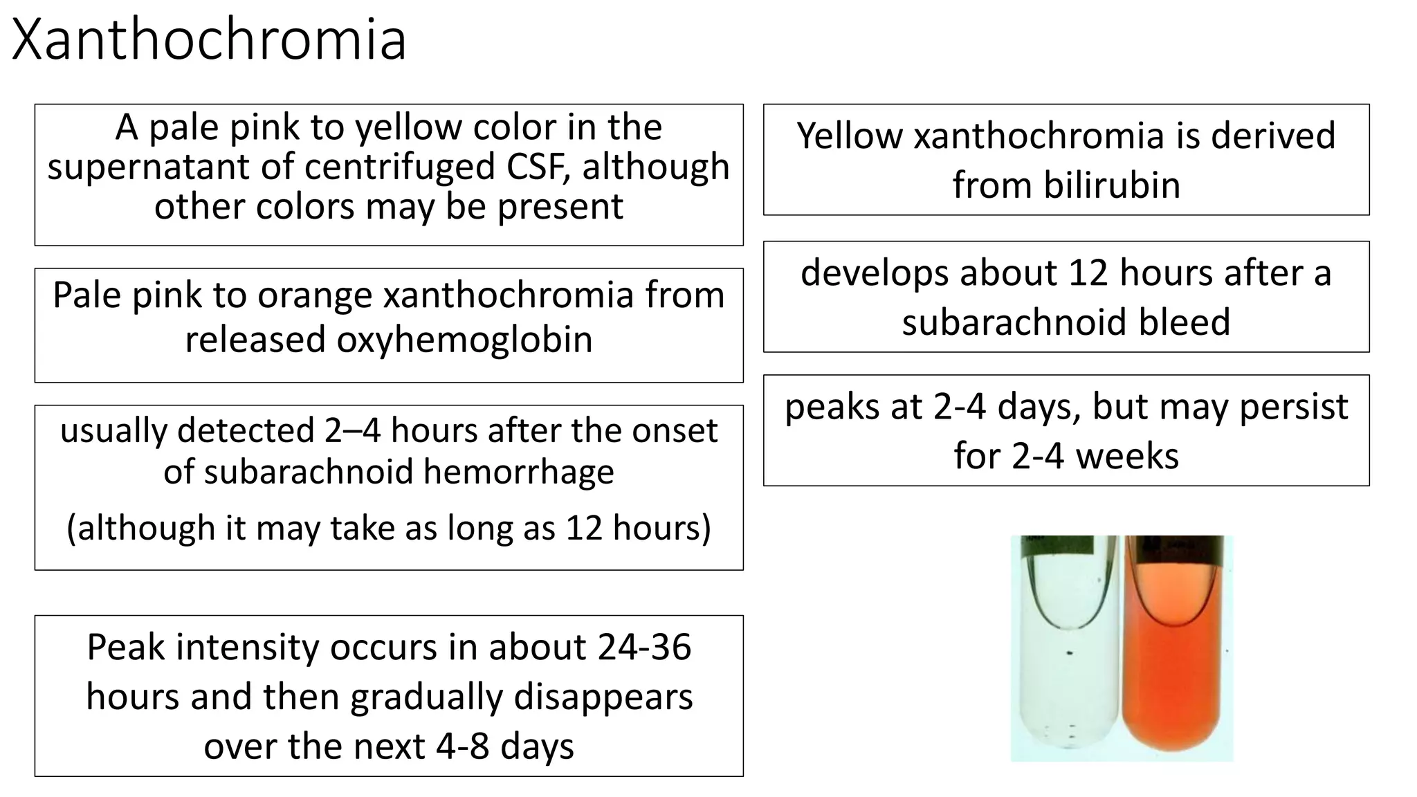 Csf composition and significance by Dr. Ashok KUmar J | PPTX | Blood ...